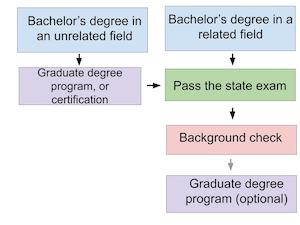 Resource Teacher: Job Description, Requirements & Salary