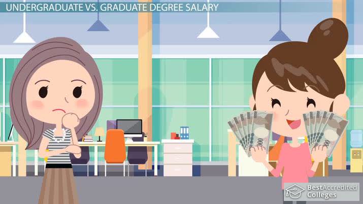 Undergraduate Degree vs. Graduate Degree: Income and Salary Comparison