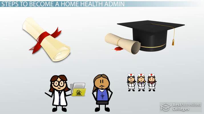 Becoming a Home Health Administrator: Training & Career Requirements