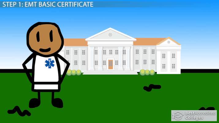 How to Become an EMT | Career Roadmap