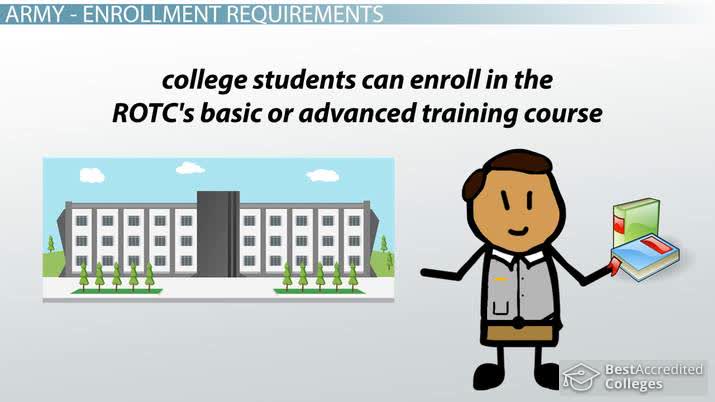 ROTC Programs: How Do They Work?