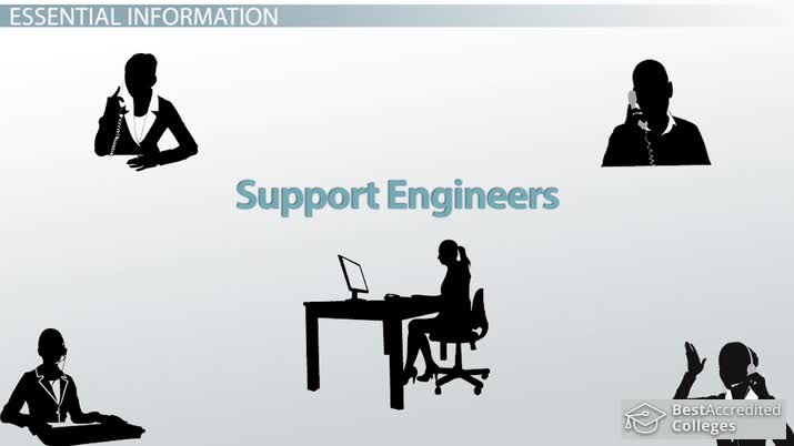 What is a Support Engineer?