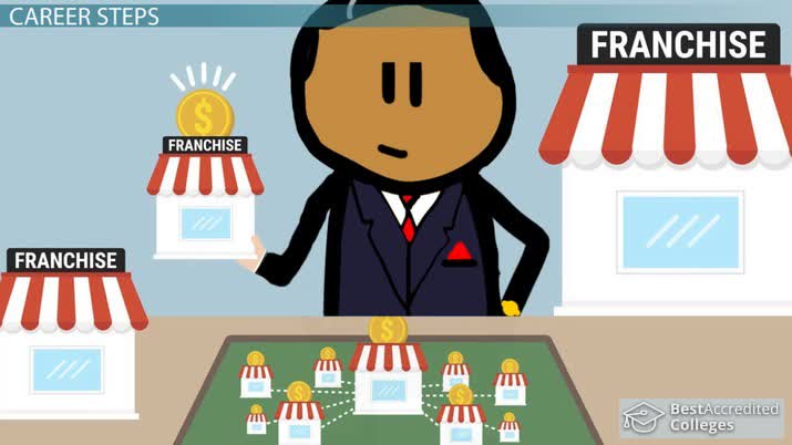 Steps to Become a Franchise Attorney: Career Roadmap