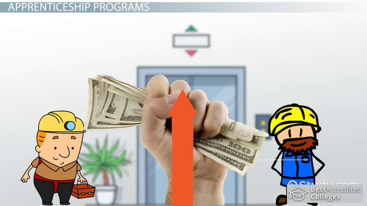 Be a Certified Elevator Technician: Training and Certification Info