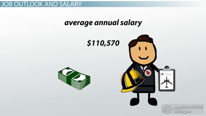 Aerospace Structural Engineer: Job Description and Requirements