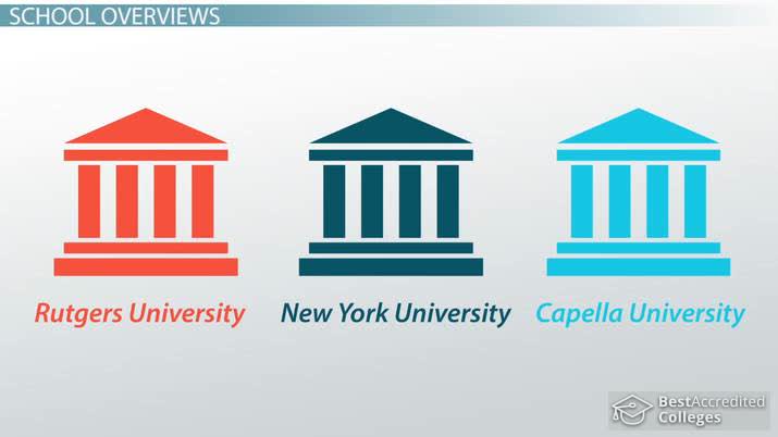 Top Human Resource Management Graduate Programs: List of Schools