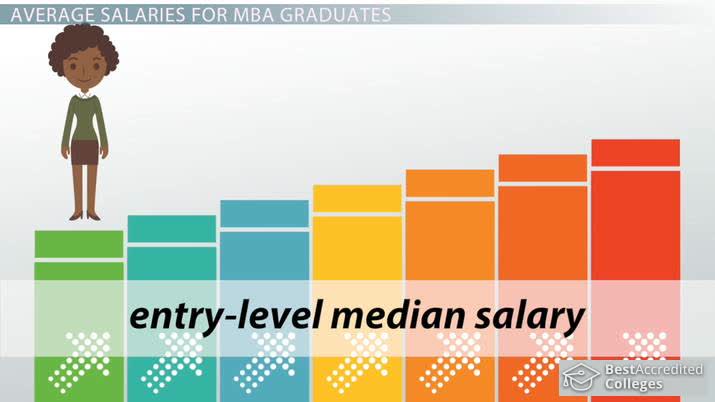 Salary for an MBA in Management: Average Earnings of Recent Grads