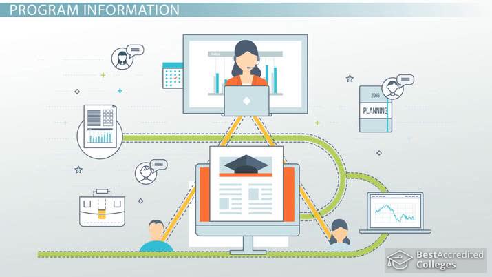 Online Financial Advisor Courses, Classes and Training Information