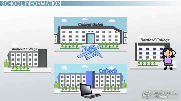 Best Small Colleges in the U.S.