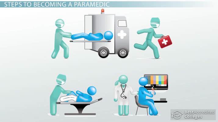 Requirements to Be a Paramedic | Career Roadmap