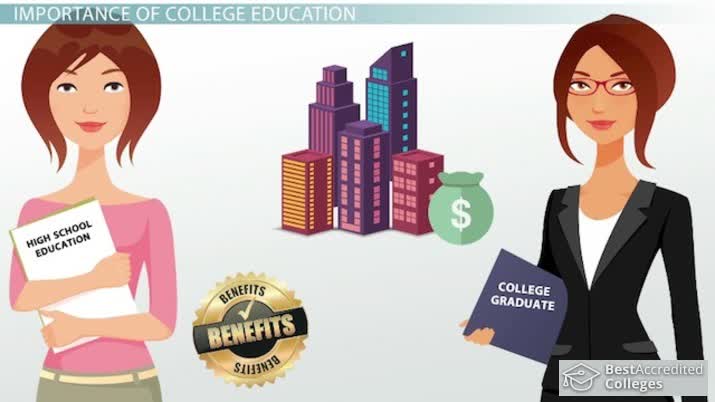 How Important is a College Education?