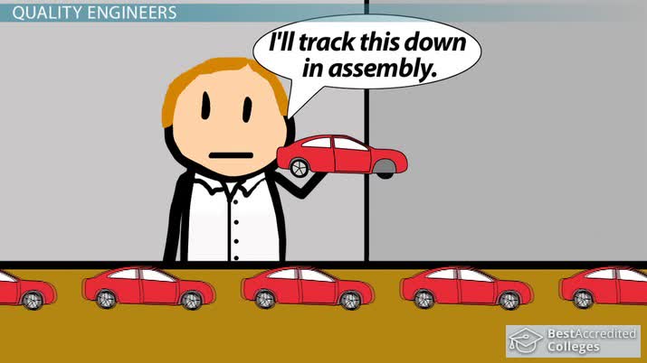 Quality Engineer Job Description, Duties and Career Outlook