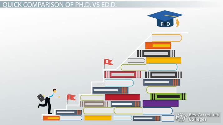 Ph.D. vs. Ed.D. Programs: What's the Difference?