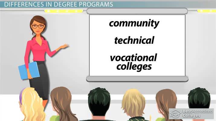 Two Year Degrees vs. Four Year Degrees | Learn the Difference