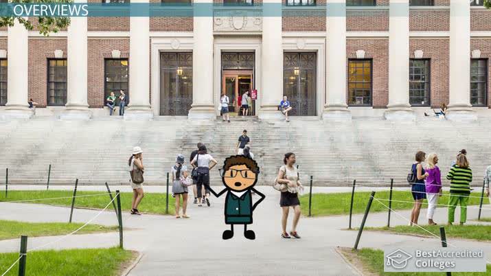 List of Universities Offering PhD Programs