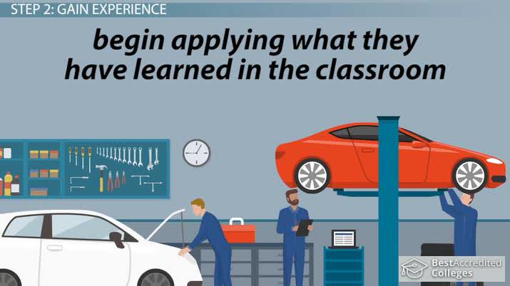Becoming an Automotive Tech or Auto Technician | Education Roadmap