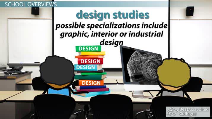 Best Schools with Graduate Programs in Design: List of Schools