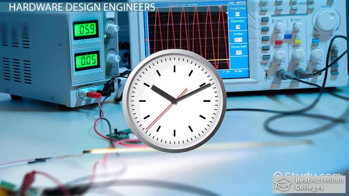 How to Become a Hardware Design Engineer: Career Roadmap