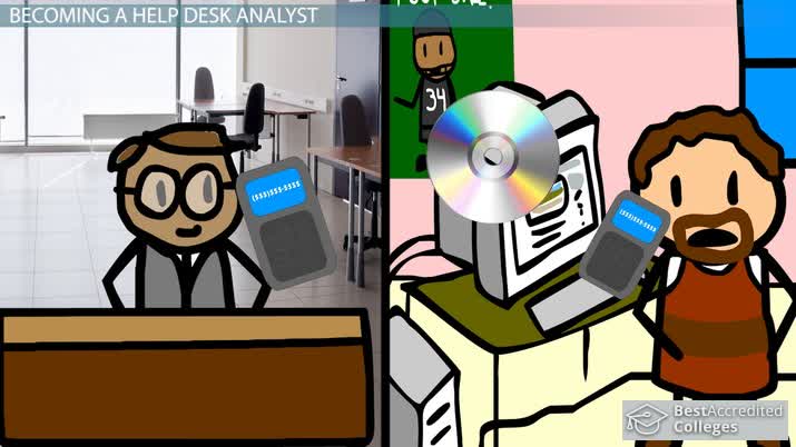 How to Become a Help Desk Analyst: Education and Career Roadmap