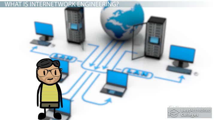 How to Become an Internetwork Engineering Professional
